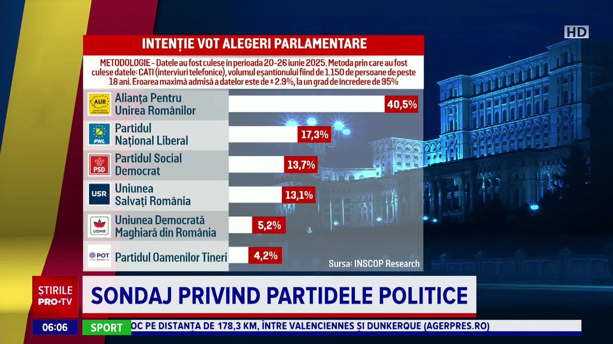 Stirile PRO TV # 06.00 - 08 Iulie 2025 | Știri 2025 - Jurnal#06:00 ...